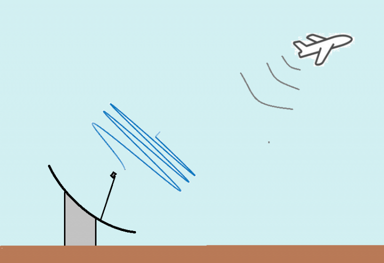 RADAR Pt. 2 – A Practical Explanation – RF With Care
