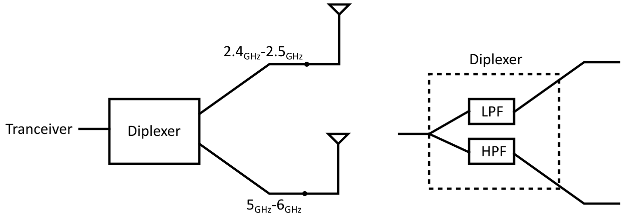 How To Make A Cactus – Multi Band Antennas – RF With Care
